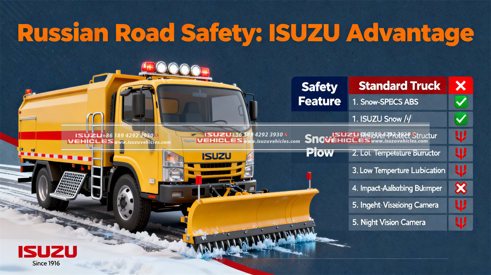 Best ISUZU Snow Plow Safety Features for Russian Roads - ISUZU Vehicles