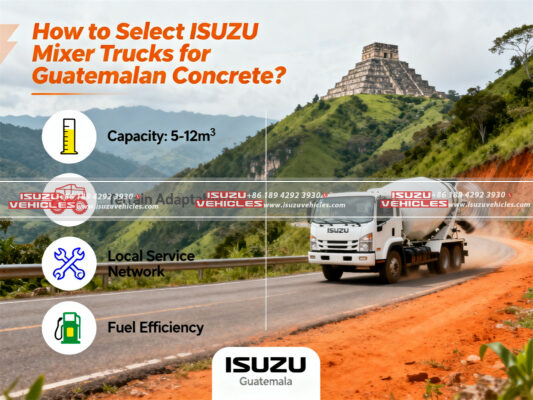 Paano Pumili ng ISUZU Mixer Trucks para sa Guatemalan Concrete? - Mga Sasakyang ISUZU