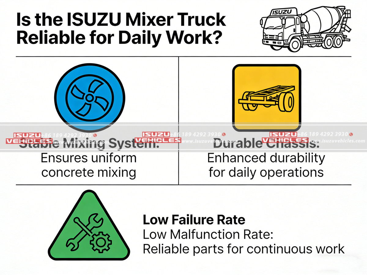 He Pono te Taraka Whakaranu ISUZU mō ngā Mahi o ia Rā? - Ngā Waka ISUZU